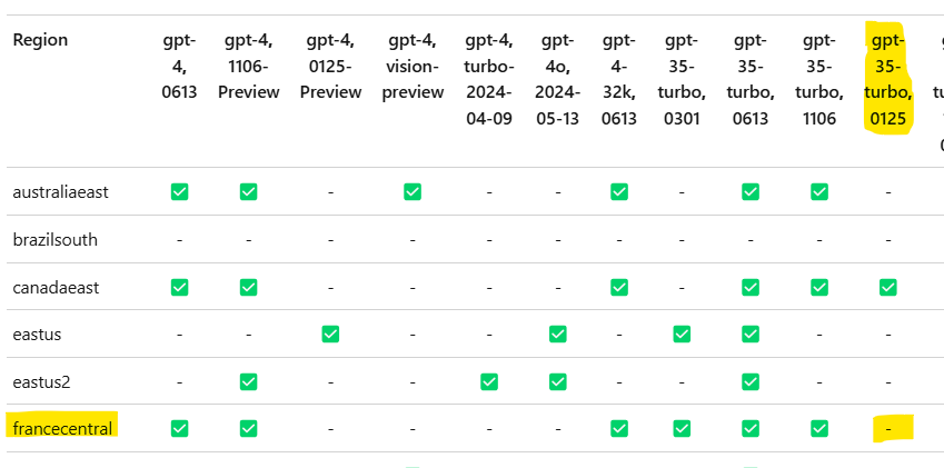 No quota is available to deploy this model version and deployment type error - Microsoft Q&A