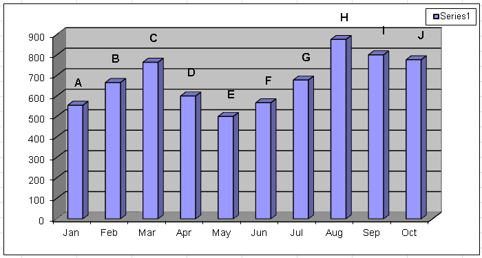 How to chart 12 months, but in order of year? - Microsoft Q&A