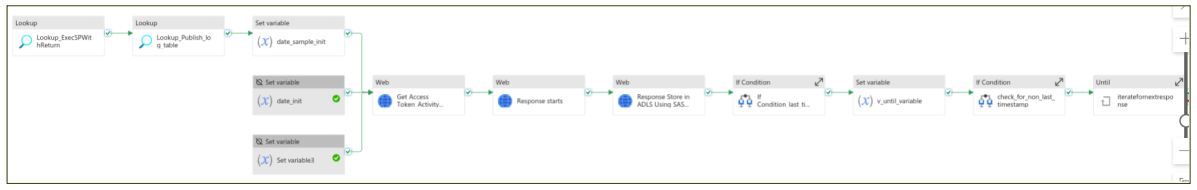 How to add log tables for pipeline has set of activities? - Microsoft Q&A