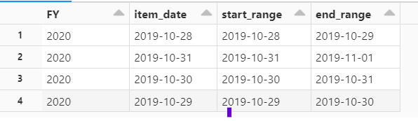 Incorrect values in start range and end range date columns in synapse table. - Microsoft Q&A