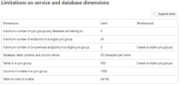 SQL Data sync suddenly stopped, no errors given. - Microsoft Q&A