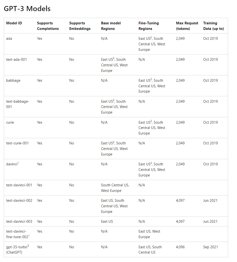 model availability - Microsoft Q&A