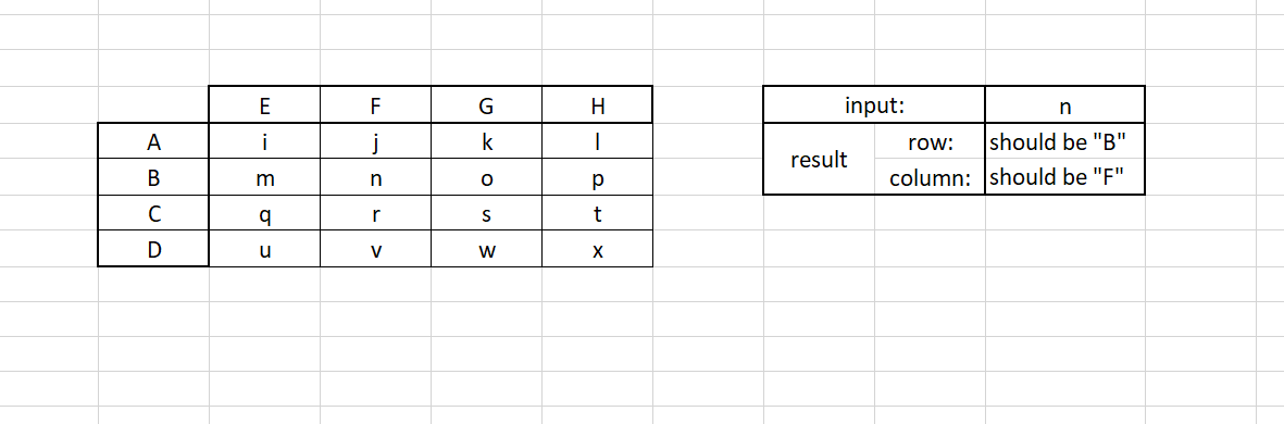 Find the "coordinates" of a cell in excel - Microsoft Q&A