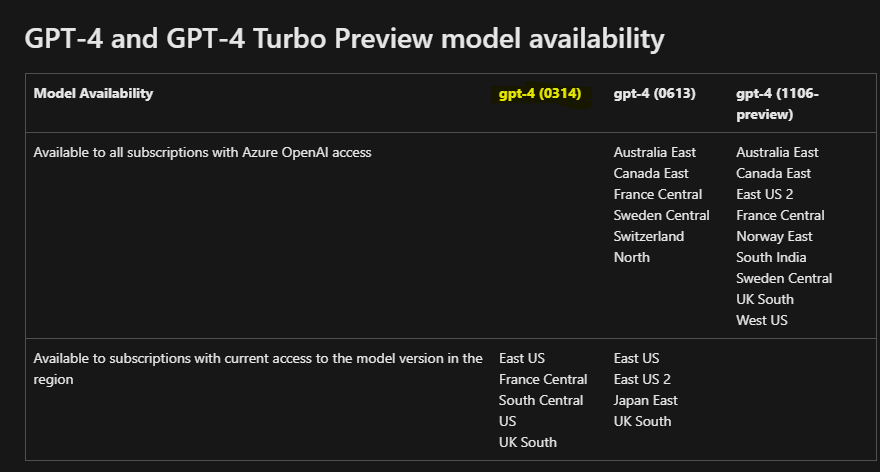 Can't deploy GPT-4 - Microsoft Q&A