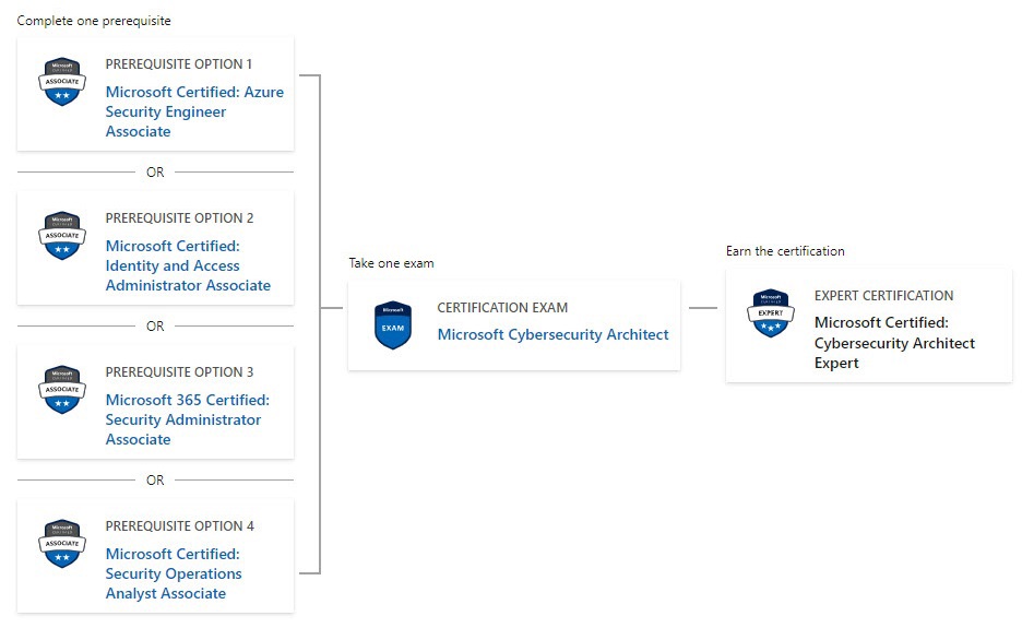 certification not available - Microsoft Q&A