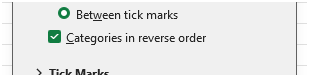 Excel chart not plotting bars - Microsoft Q&A