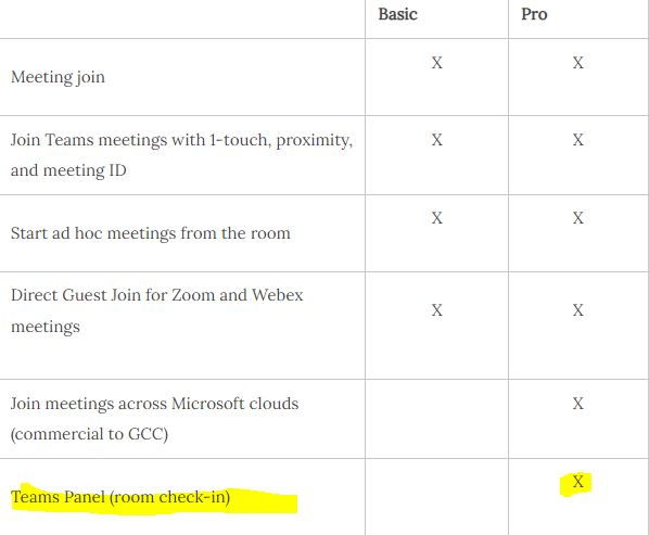 Check-in and room release on Microsoft Teams panels with Teams Rooms on ...