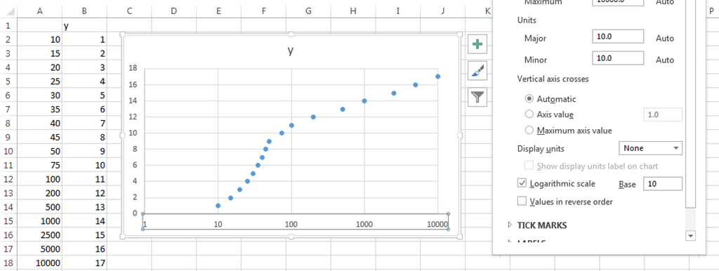 Intentionally Create Uneven X-Axis Intervals - Microsoft Q&A