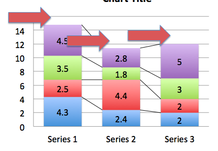 How can I add totals in a stacked column chart in power point ...
