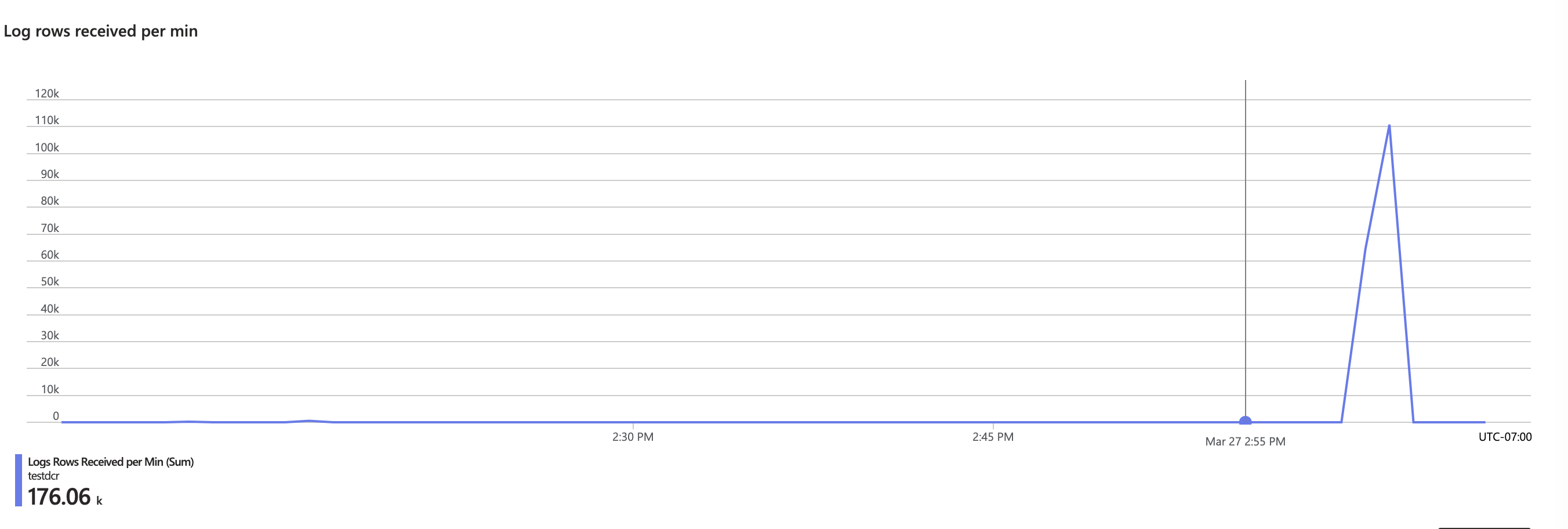 How to file a bug for incorrect metrics reported by workbook ...