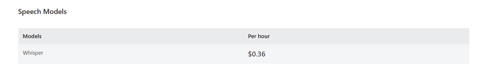 I wanted to switch to Azure for Whisper API transcription - but the ...