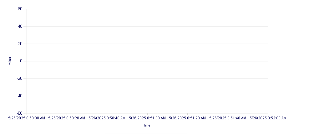 The Chart is not displaying the graph in the "Microsoft.Reporting ...