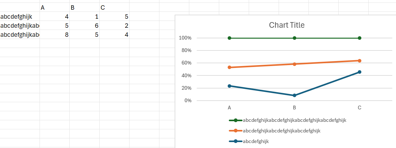 Is there a possibility to wrap legend text in any of the charts ...