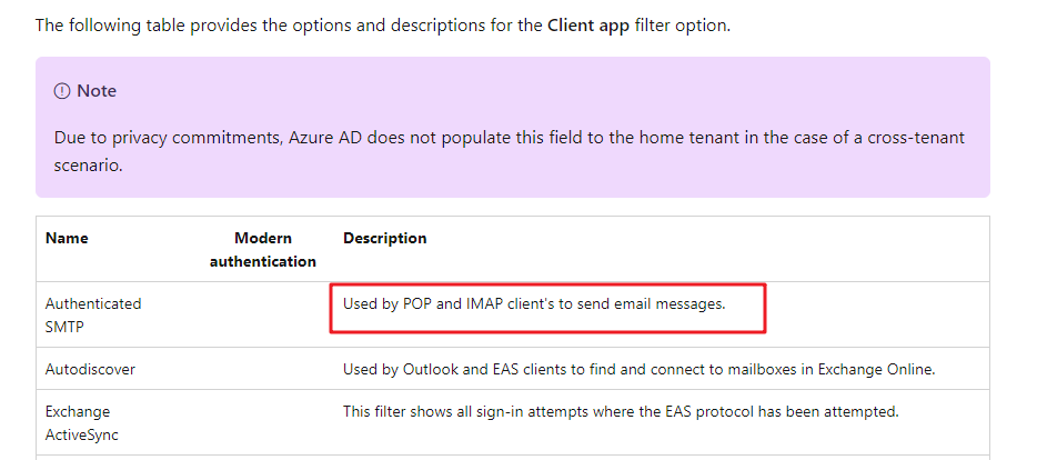 Office 365 how to track what method is used to send emails on behalf of ...