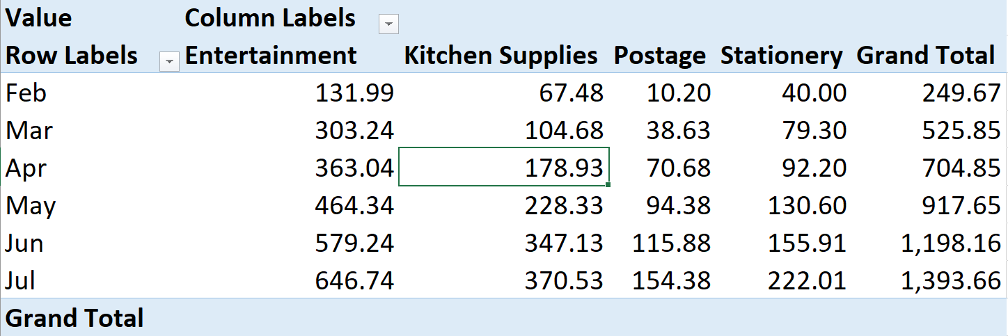 Showing original values + new calculations in Pivot Tables - Microsoft Q&A