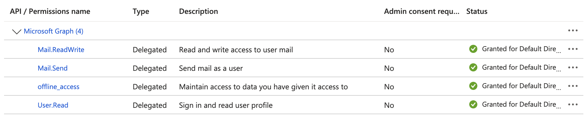 Email sends successfully, but /send request returns "ErrorAccessDenied ...