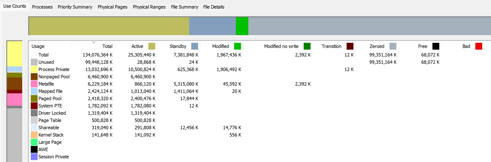 Windows 11 Potential Nonpaged Pool Memory Leak - Stdq Tag - Microsoft Q&A