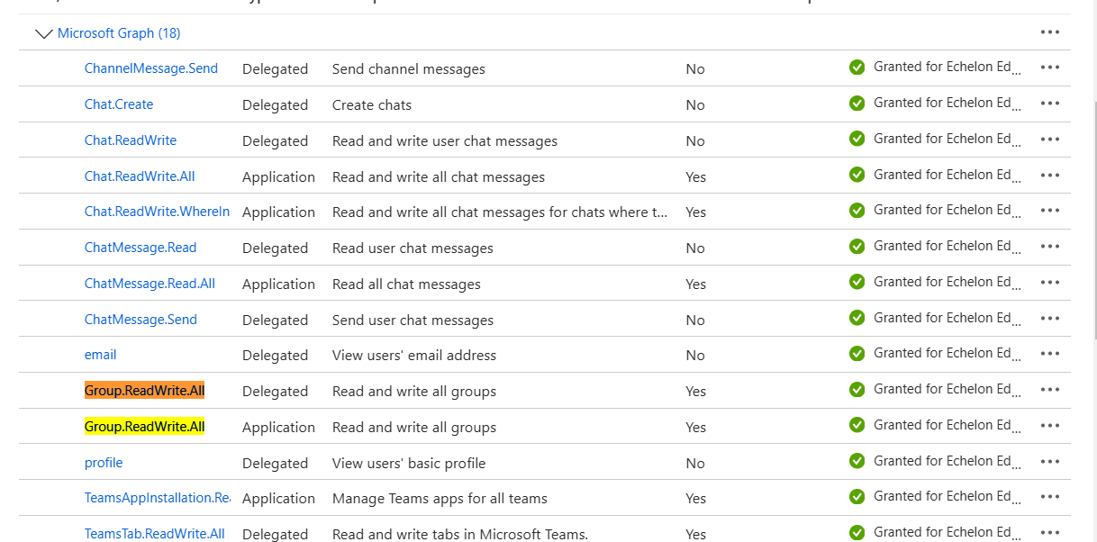 getting error Unauthorized when i send message to msteams channel from application. - Microsoft Q&A