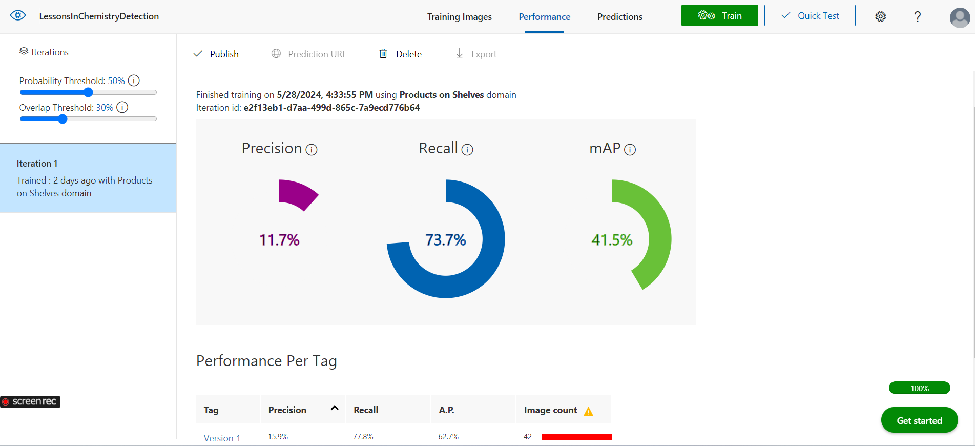 Difference in Confusion Metrics between Vision Portal & using Python SDK - Microsoft Q&A