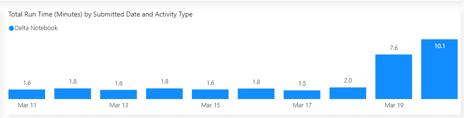 Apache Spark notebooks in Synapse show a running duration (and are ... Apache Spark notebooks in Synapse show a running duration (and are ...