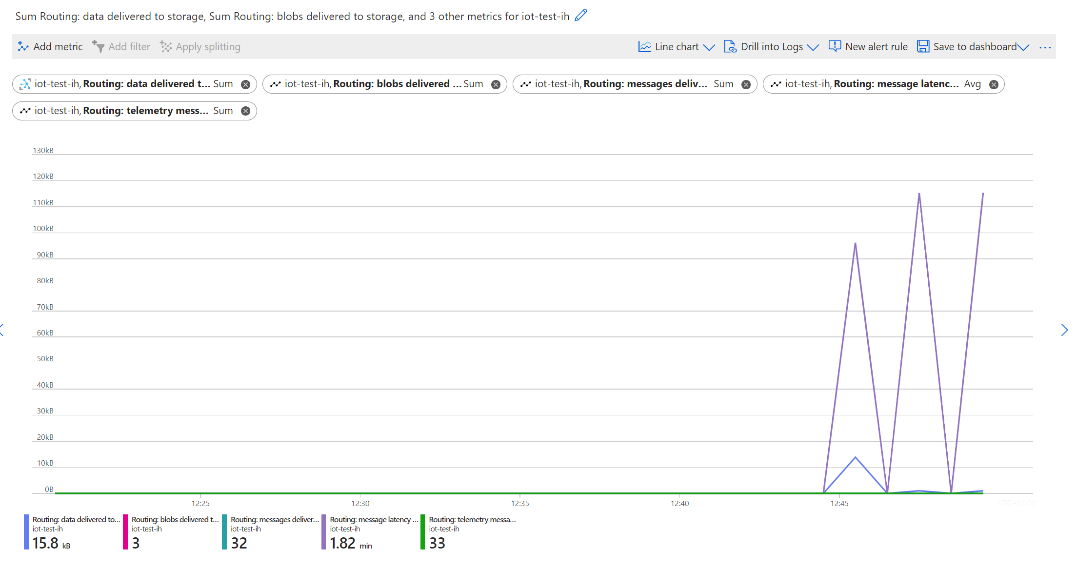 Message Routing - Microsoft Q&A