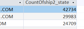 Struggling with Count Distinct in Microsoft Access Query - Microsoft Q&A