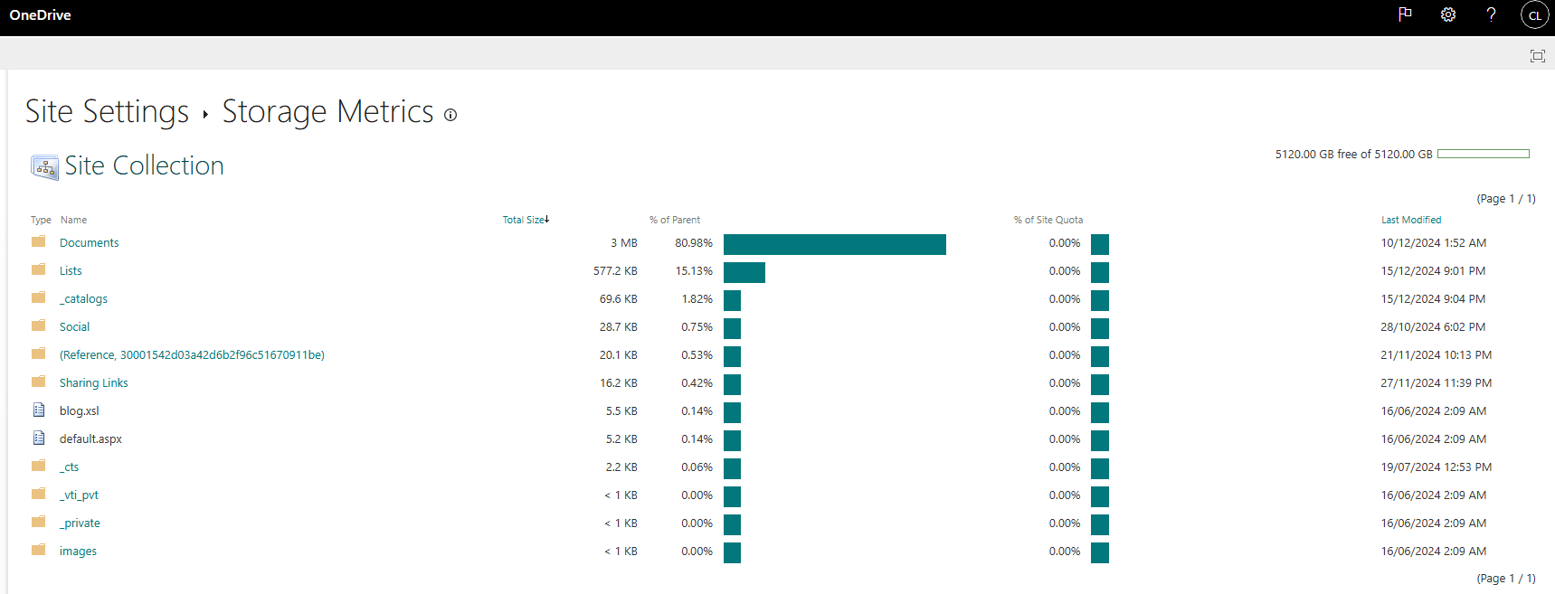 Issue with OneDrive storage capacity despite deleting files - Microsoft Q&A