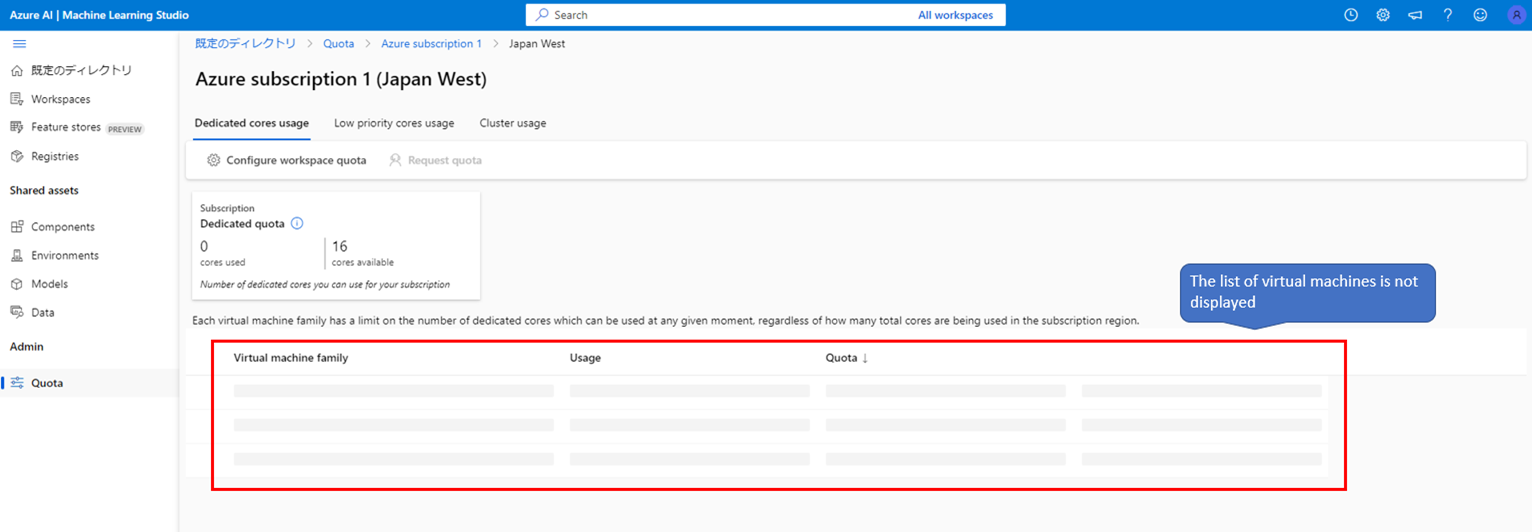 The list of virtual machines is not displayed in the quota management ...