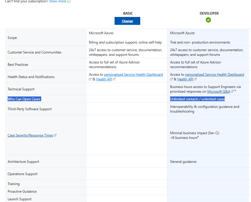 account have developer support plan but unable to raise ticket ...