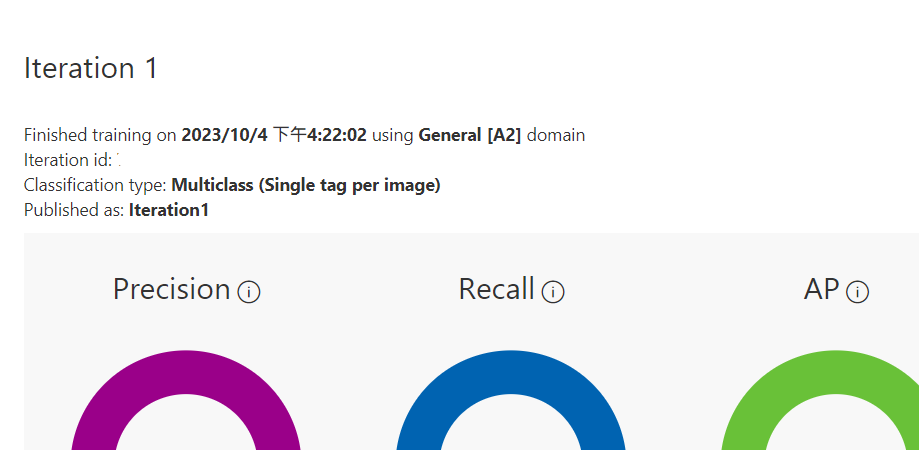 Powerapp To Customvision Connector Error Message Customvisionclassifylmagev2 Failed Code