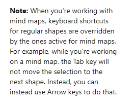 Turn off Mind Map Keyboard Shortcut override - Microsoft Q&A