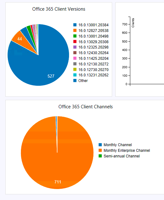 MECM Updates for Office 365 Apps for Enterprise - Monthly Channel ...