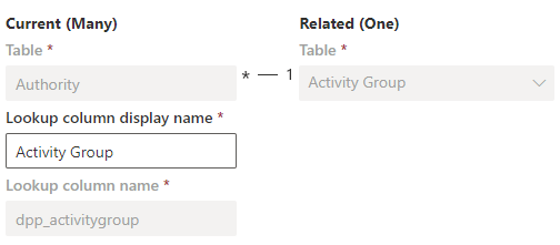 Loading Dynamics Cdm With Azure Data Factory Entityreference Microsoft Qanda