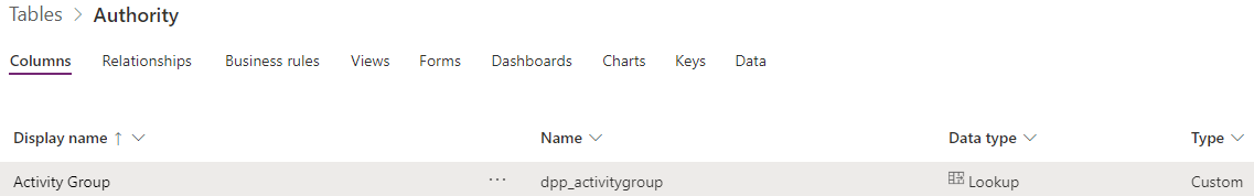 Loading Dynamics Cdm With Azure Data Factory Entityreference Microsoft Qanda