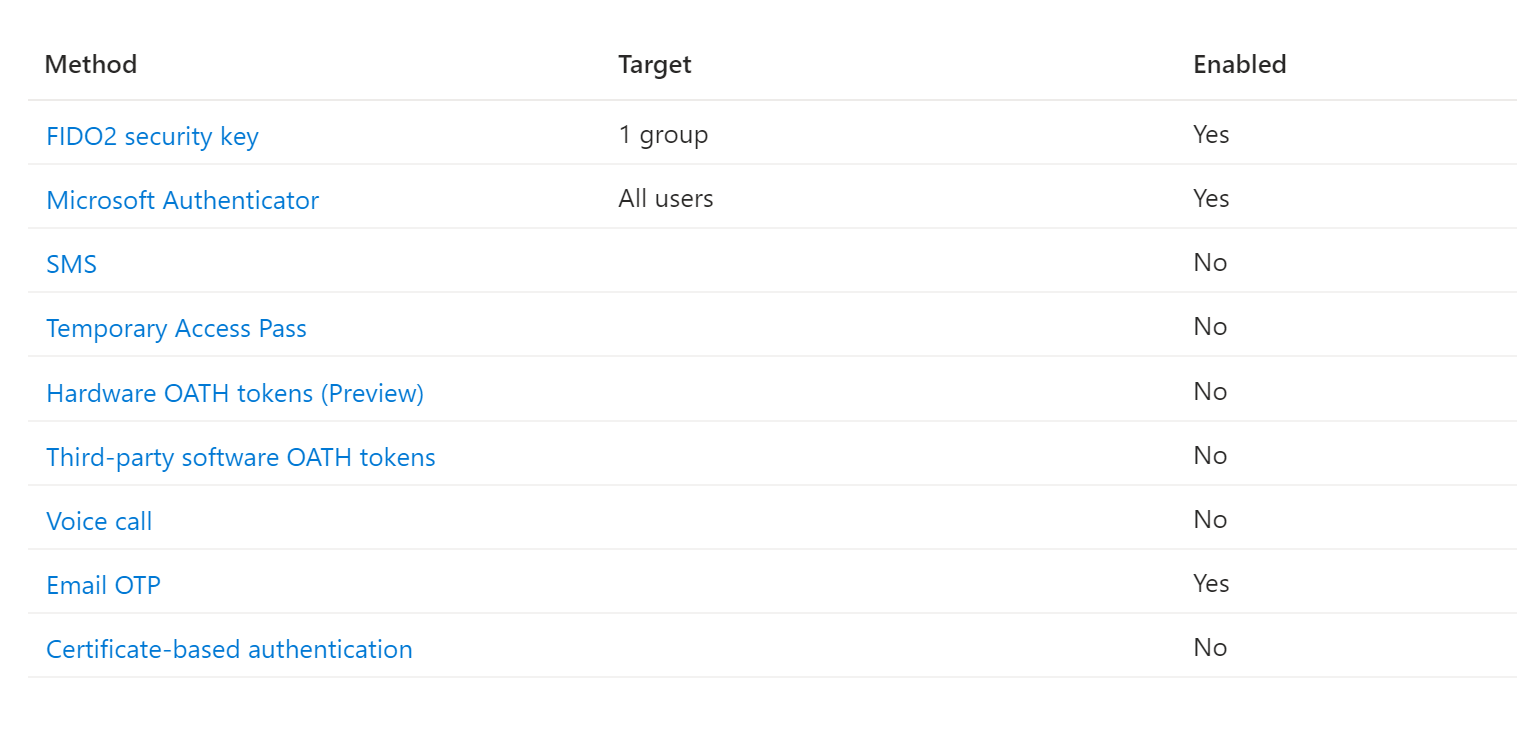 Attribute Names - Microsoft Q&A