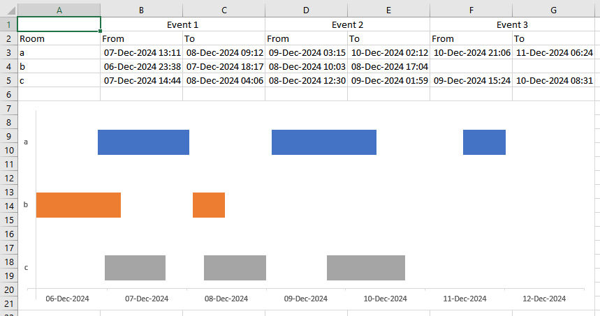How can I make a Gantt chart that uses timeframes (hours) instead of days? - Microsoft Q&A