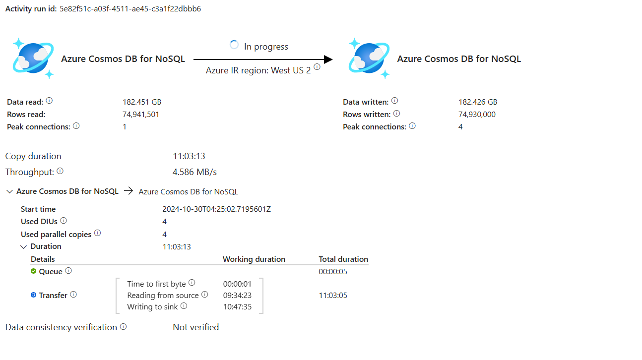 Improving Performance of Copy Activity from Cosmos DB to Cosmos DB Resource - Microsoft Q&A