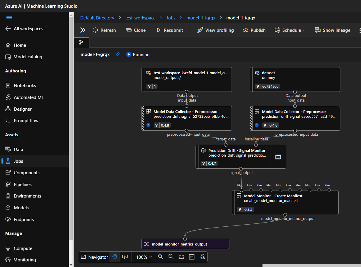 Model Data Collector Preprocessor Status Queued Stuck Microsoft Qanda