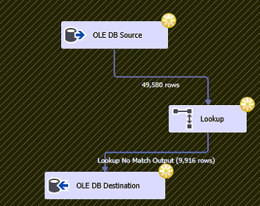 Archiving Large Volume Data With SSIS - Microsoft Q&A
