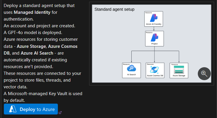 Unable to deploy capabilityHosts on AI Foundry project using bicep - Microsoft Q&A