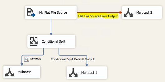 Ssis Execution Log Show Errors At Different Row Microsoft Qanda