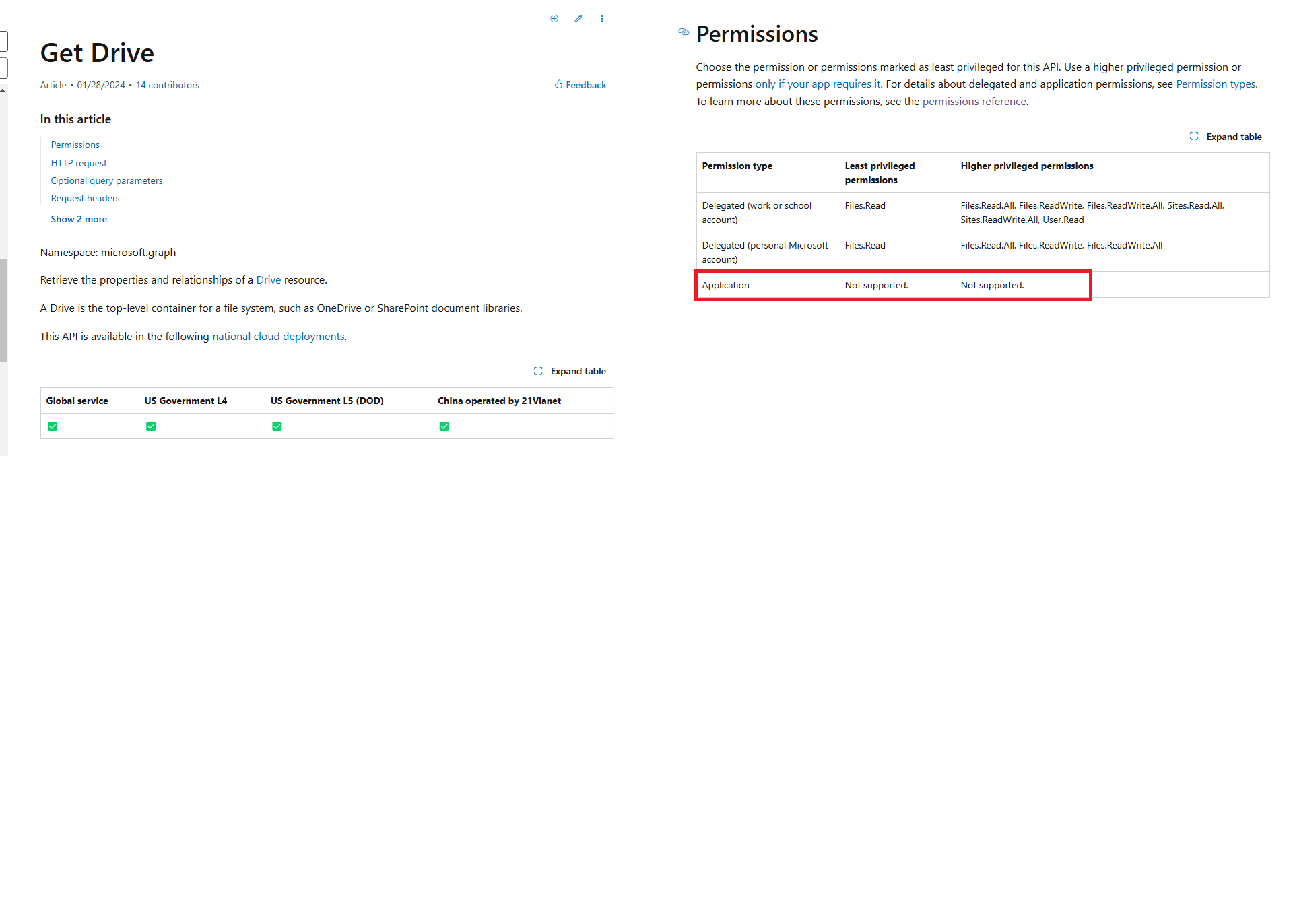 Shared with me not working with Client Secret Flow - Microsoft Q&A Shared with me not working with Client Secret Flow - Microsoft Q&A