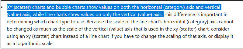 How to change the increments on the horizontal axis on a line graph in ...