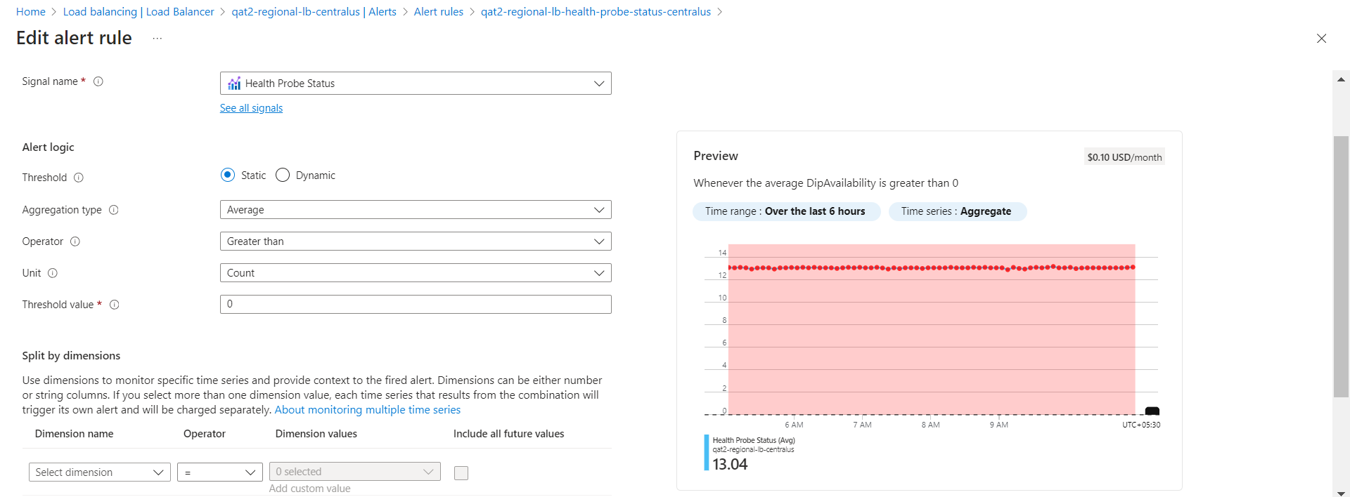 Alerts not triggered even after reached threshold limits - Microsoft Q&A