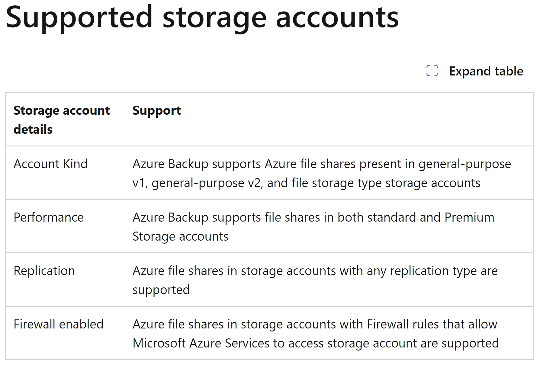 Backup/recovery service vault - Microsoft Q&A