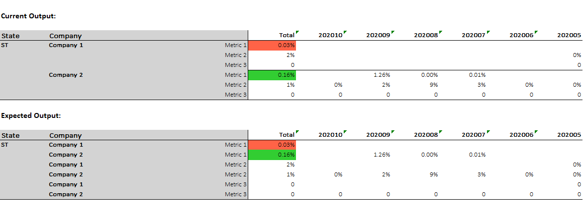 SSRS Pivot Style Table - Microsoft Q&A SSRS Pivot Style Table - Microsoft Q&A
