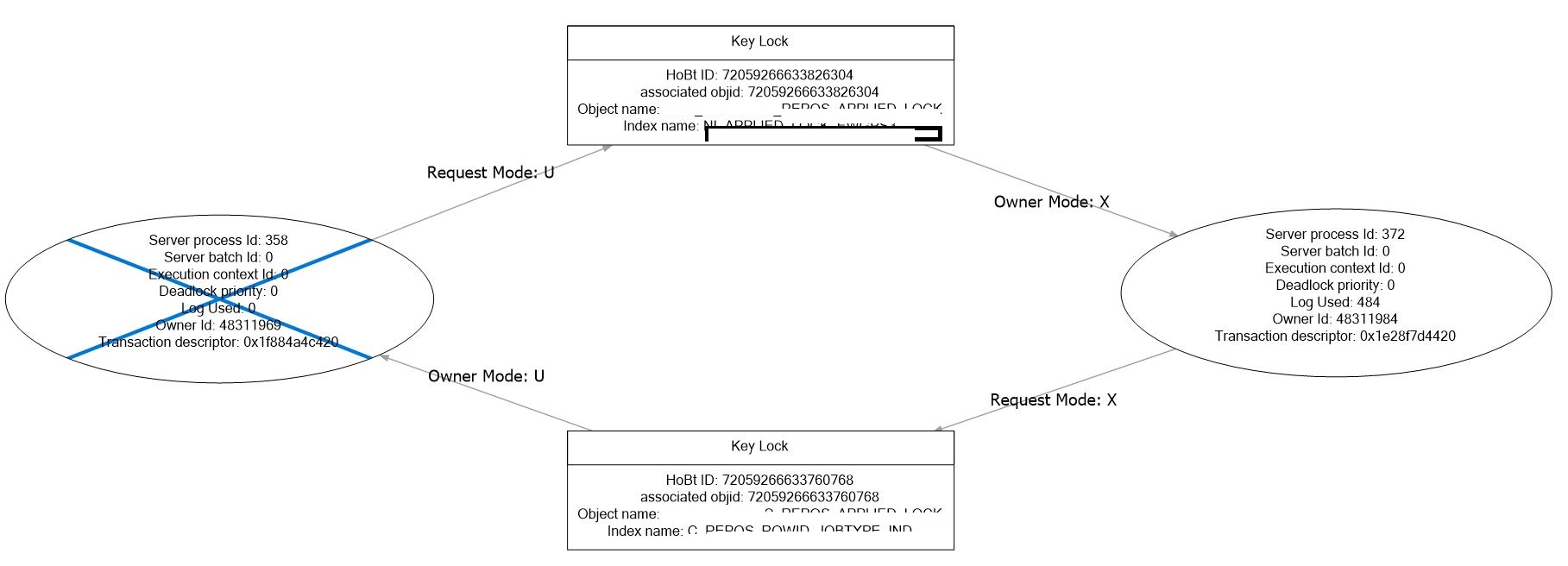 deadlock issue post migrations - Microsoft Q&A deadlock issue post migrations - Microsoft Q&A