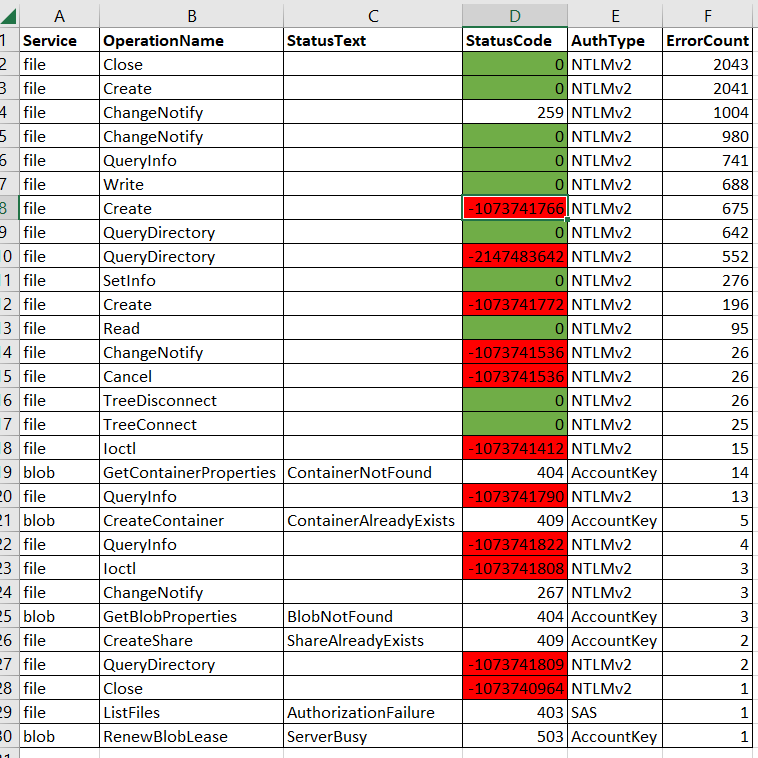 How To Secure Access To Host Storage Account For Function Apps On Windows Elastic Premium Plan