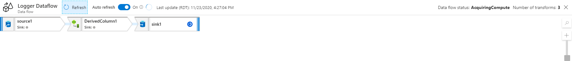 ADF - Unexpected failure during execution. - Microsoft Q&A