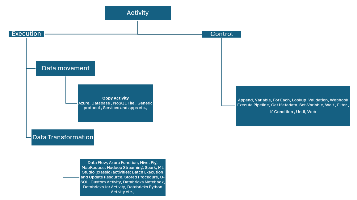 Adf Set Variable Activity Retry Policy Setting Not Available From Ui Microsoft Qanda 8137